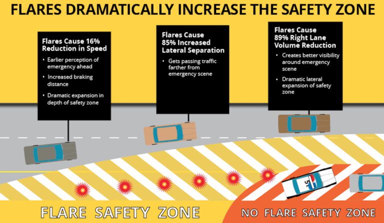 Product Spotlight: Orion 9340 Road Flare - Traffic Safety Resource Center