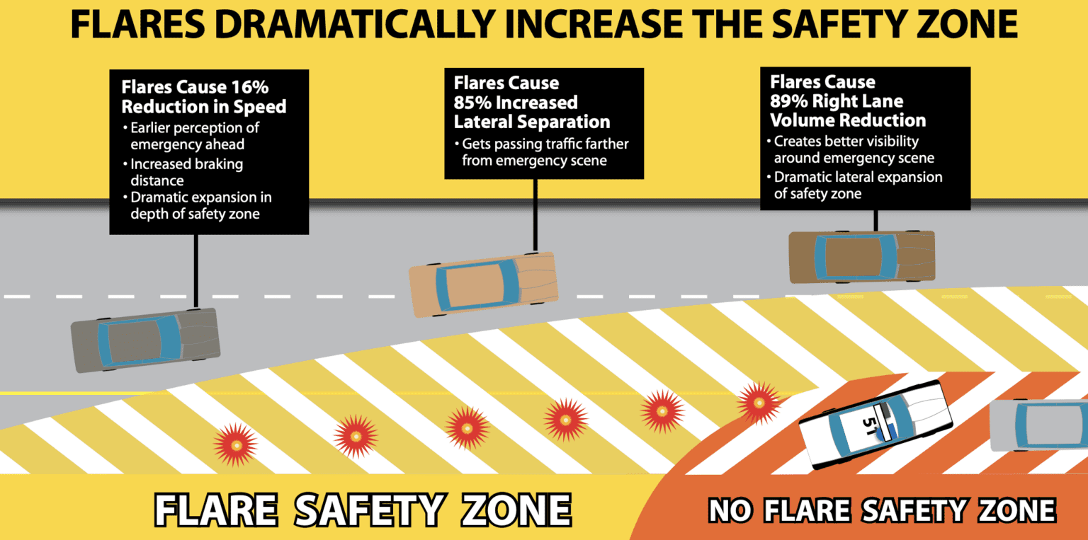Product Spotlight: Orion 15 min Road Flare - Traffic Safety Resource Center